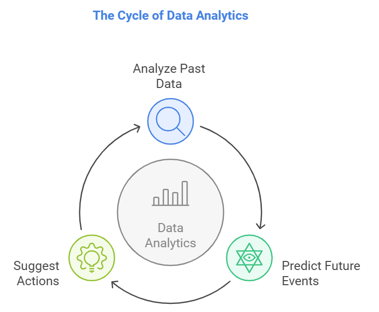 Cloud Computing and Data Analytics: Unlocking Business Insights ...