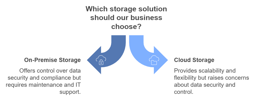 Data Storage: Secure Solutions for Your Information | CodeBeavers