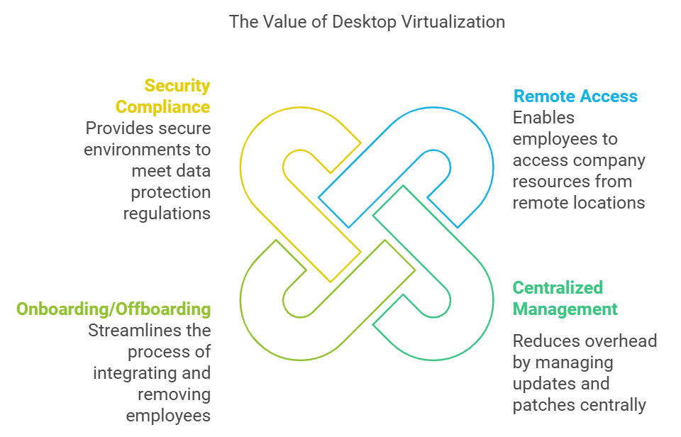 Virtualization Transforming It Infrastructure Codebeavers