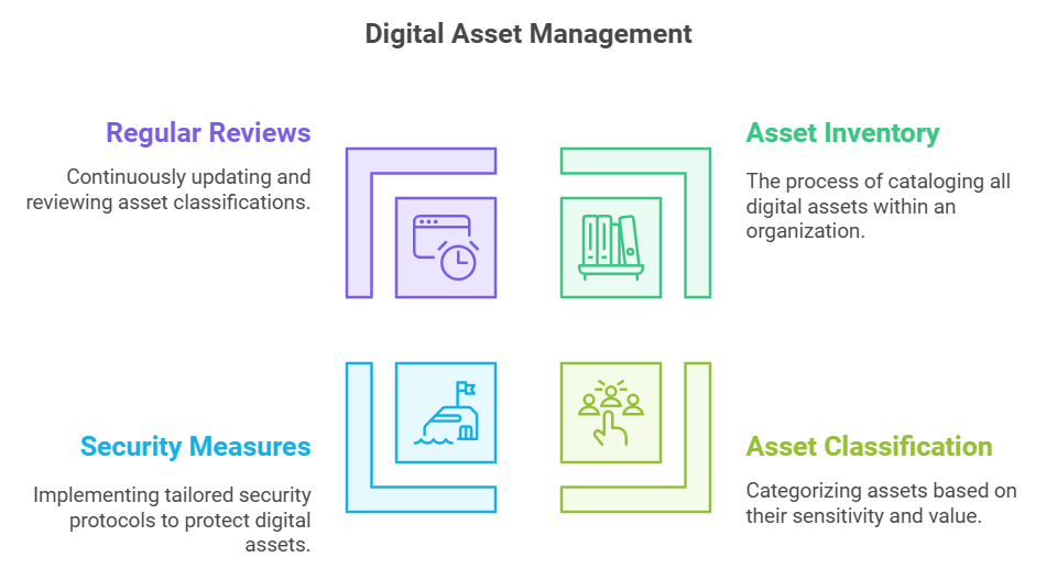 Protect Your Digital Assets: Data Security Essentials | CodeBeavers